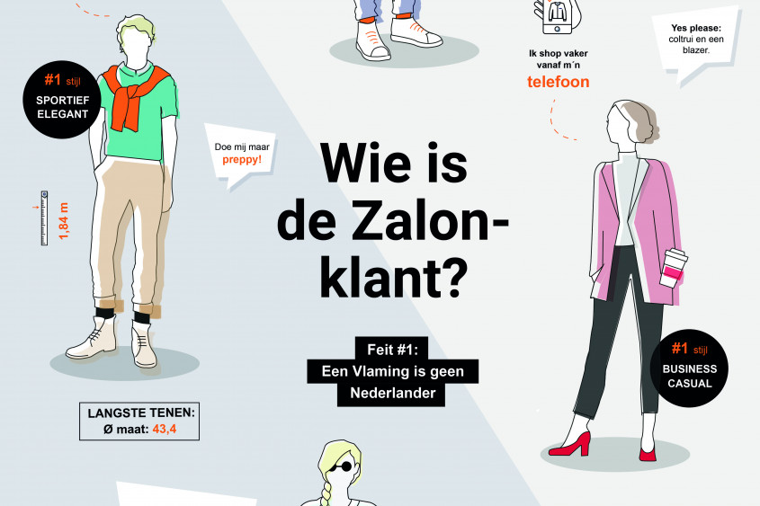 Zalando: “Wie is de Zalon-klant?” | Zalando Corporate
